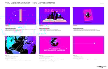 How Long Does it Take to Make an Animation? (Animated Video)