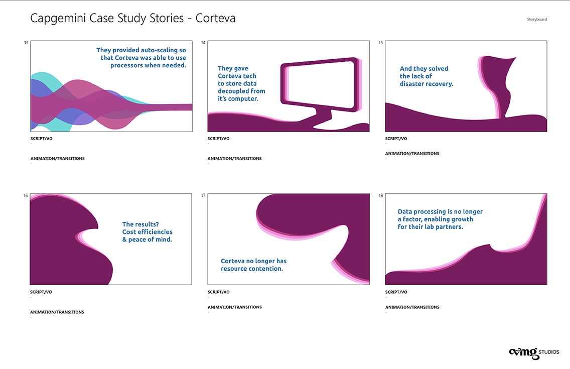 What Are Mood Boards, Style Frames, and Storyboards?