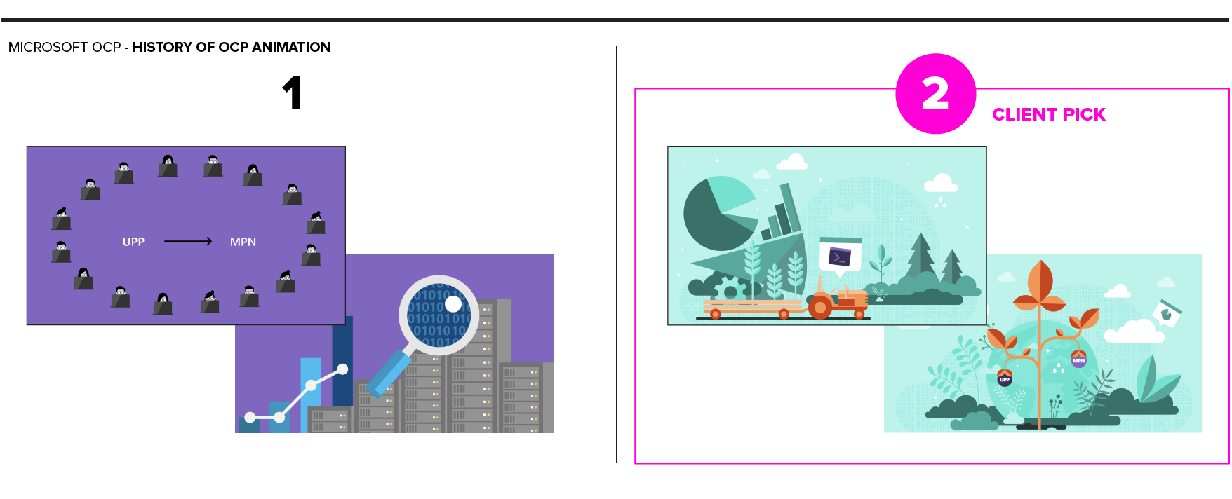 What Are Mood Boards, Style Frames, and Storyboards?
