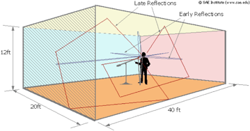 How to Record a Better Sounding Voice-over